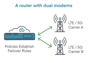 Cellular Router Failover Strategies: A Life Jacket for Your Network ...