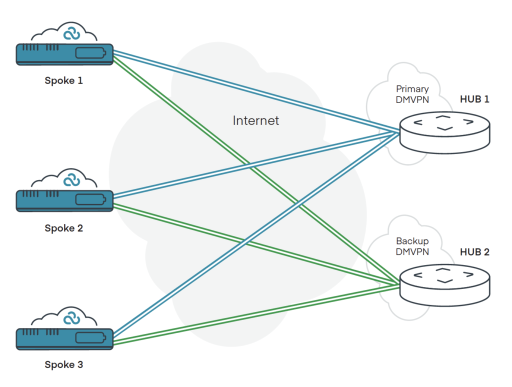 Cellular Router Failover Strategies: A Life Jacket for Your Network ...
