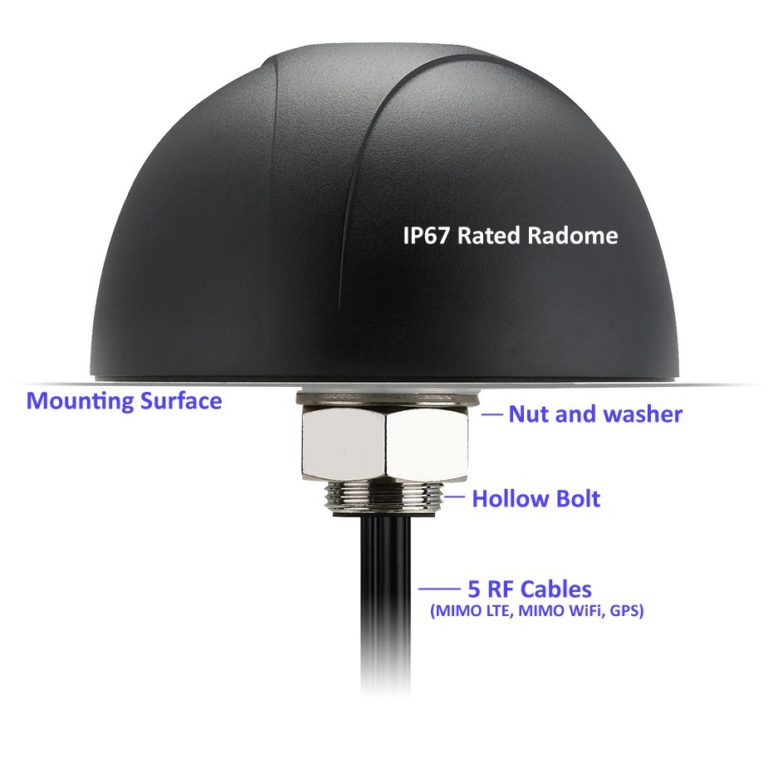 Select the Right Mobile Multi-Antenna for Your Vehicle