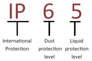 Understanding IP Ratings for Industrial Electronics - Westward Sales